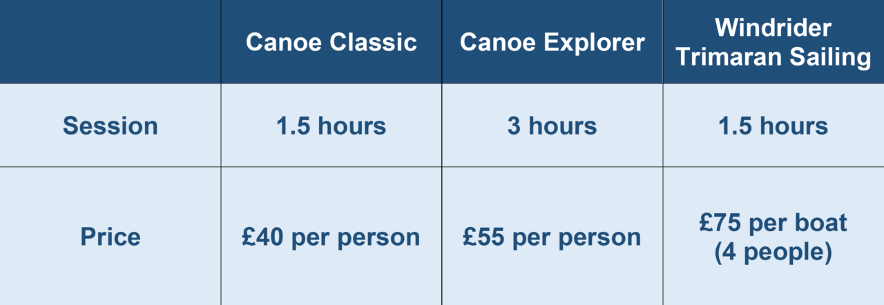 Activity Packages | Calvert Kielder