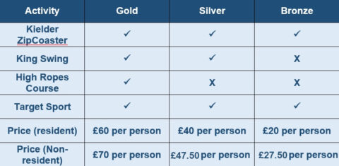 Activity Packages | Calvert Kielder